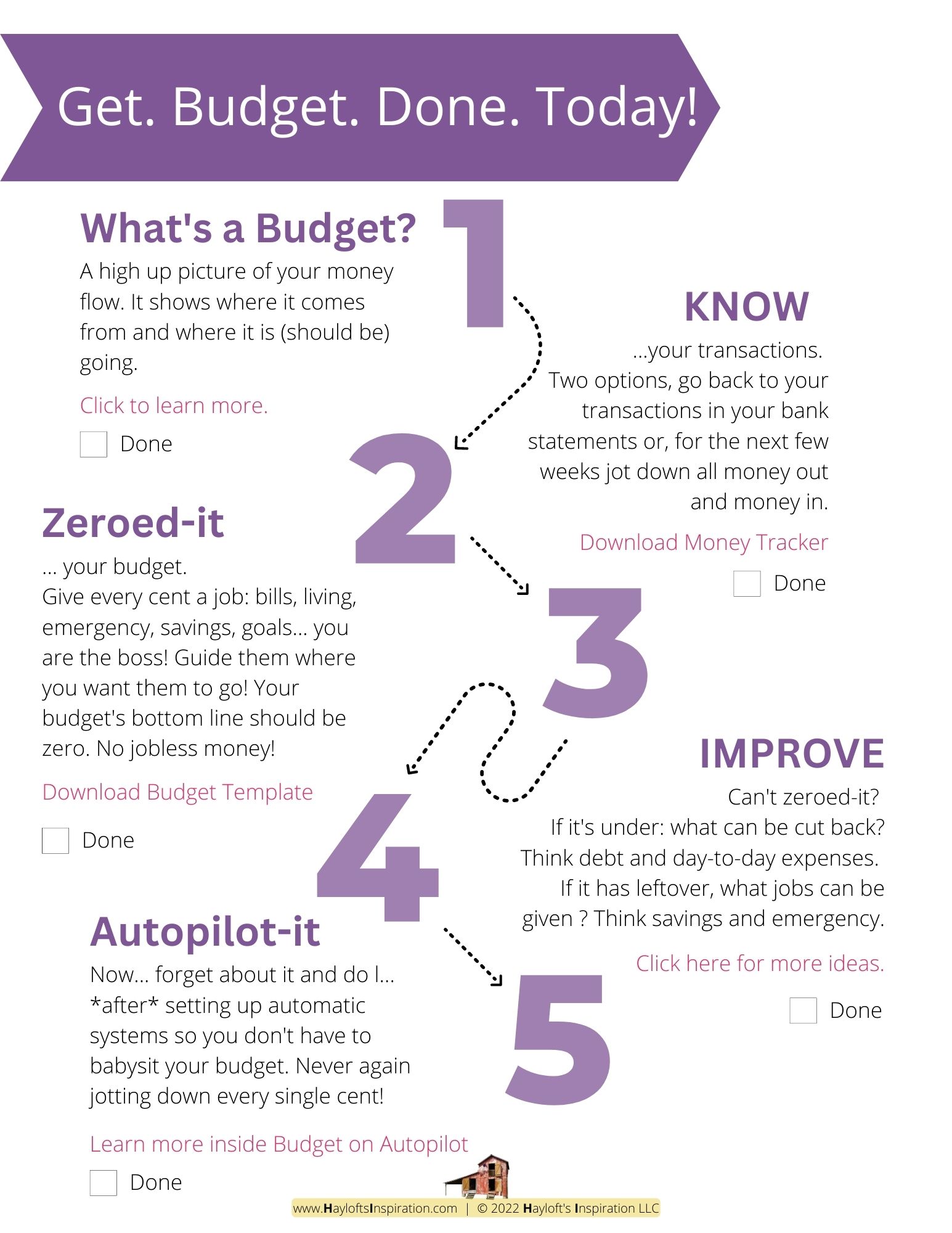 1 - What's a Budget? - hayloftsinspiration.com